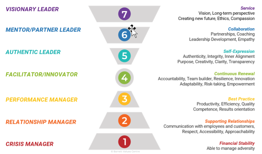 New Leadership Paradigm